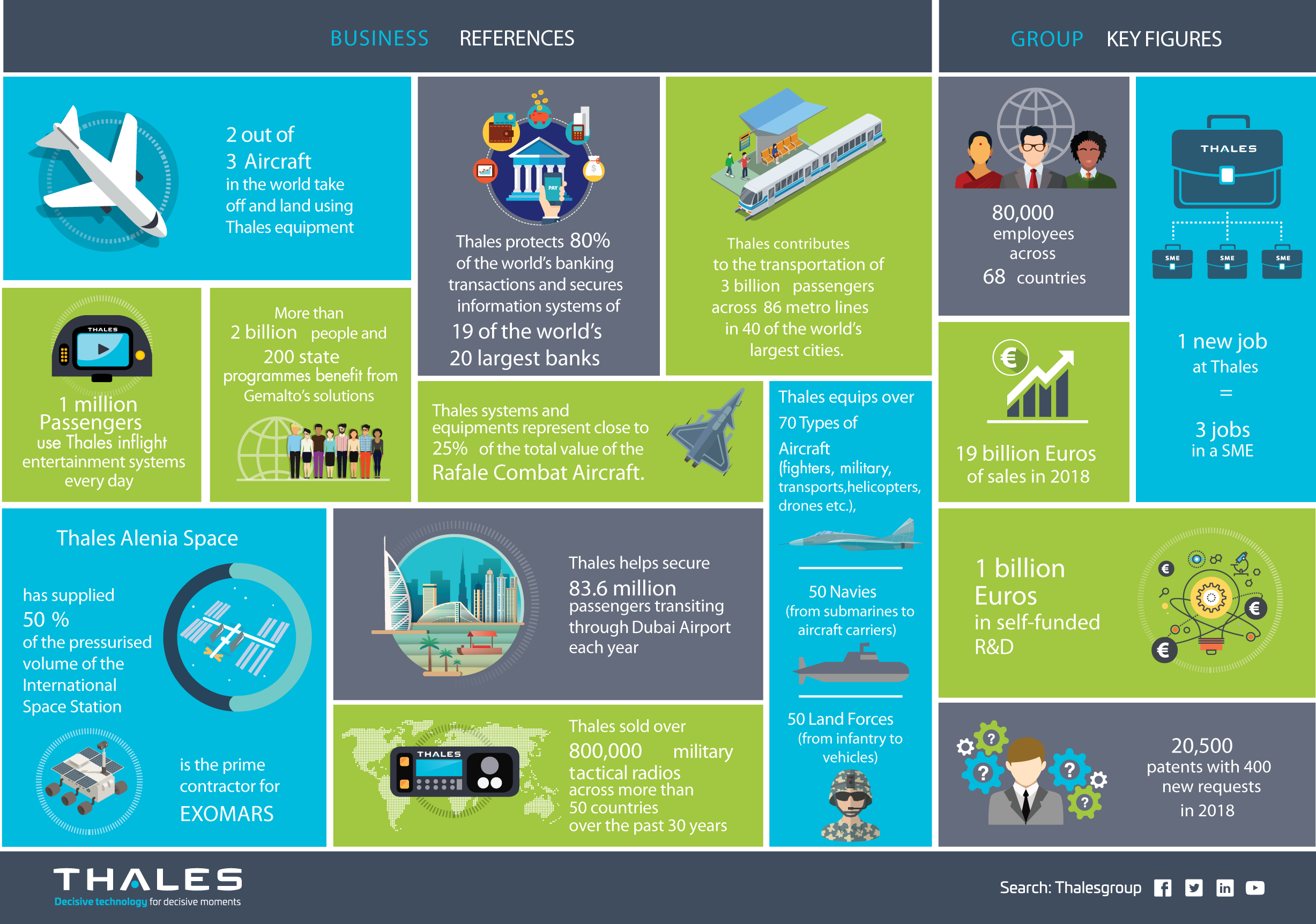 Thales Completes Acquisition Of Gemalto To Become A Global Leader In ...