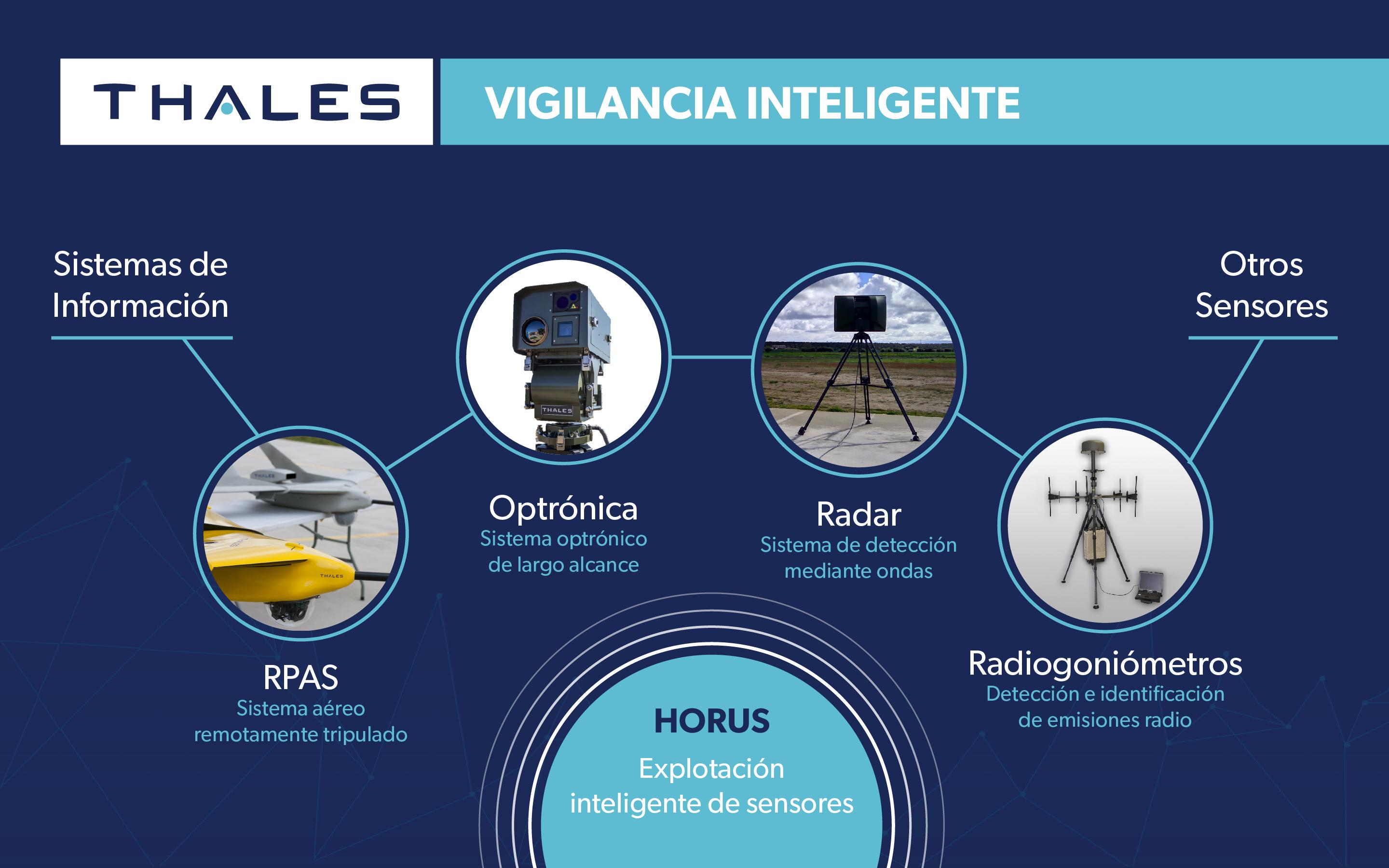 Thales presents its Smart surveillance solution | Thales Group